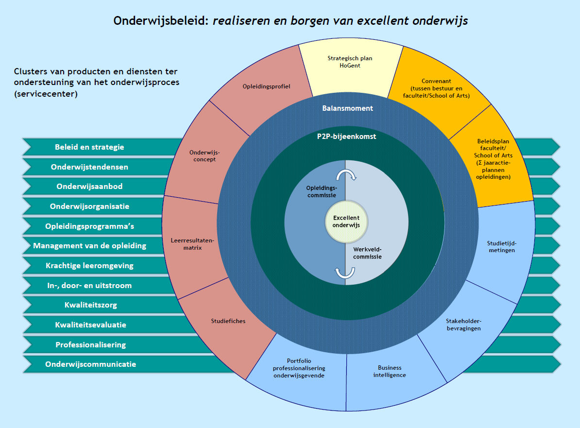 dit is HOGENT - Hogeschool Gent